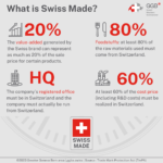 Swiss Made, an internationally renowned label | GGBa