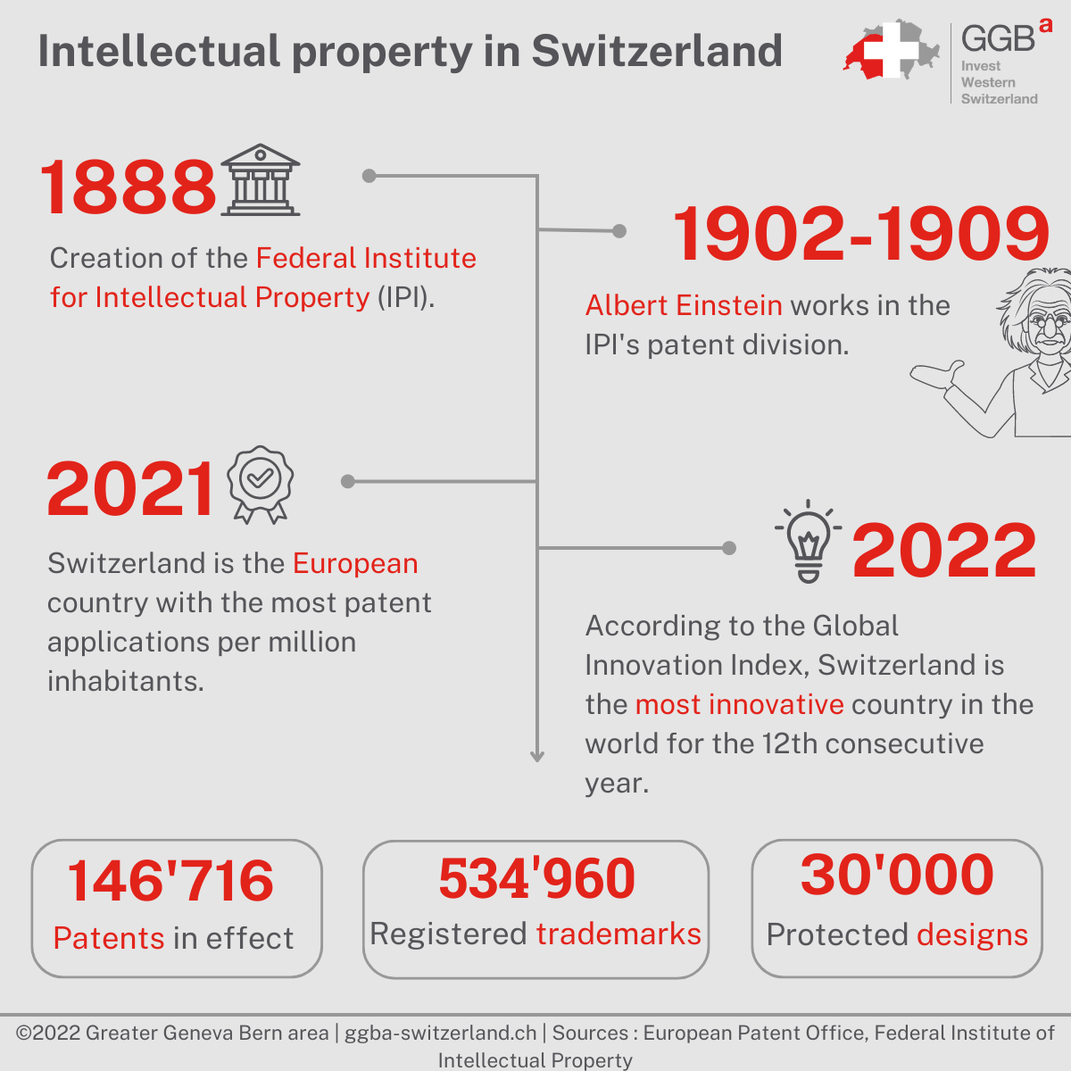 Intellectual property protection in Switzerland | GGBa
