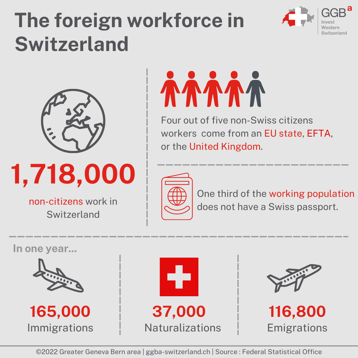Working in Switzerland: visa, residence permit, and work permit