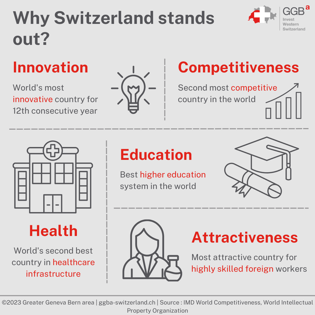 11 Reasons to choose Western Switzerland for your business