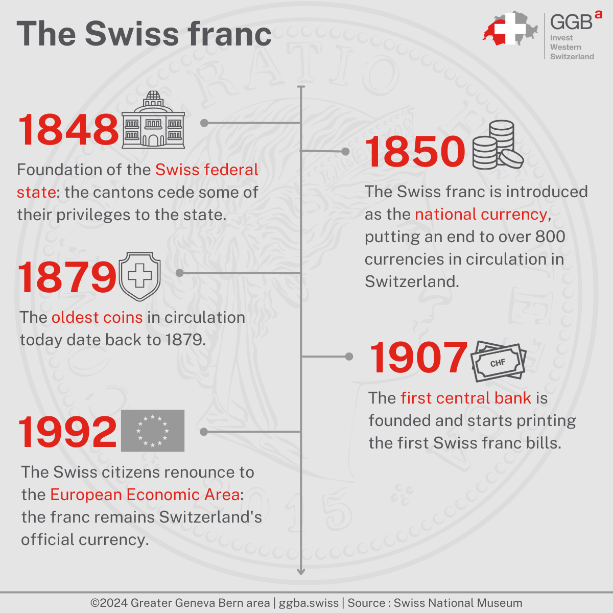 The Swiss franc, an indicator of the country's general stability