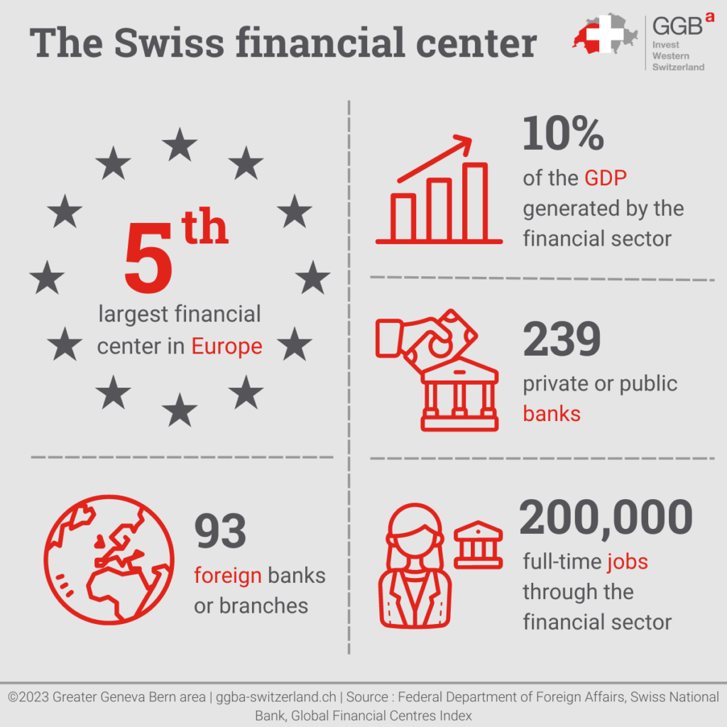 Banks in Switzerland | GGBa