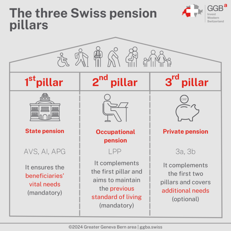Why Switzerland? | GGBa