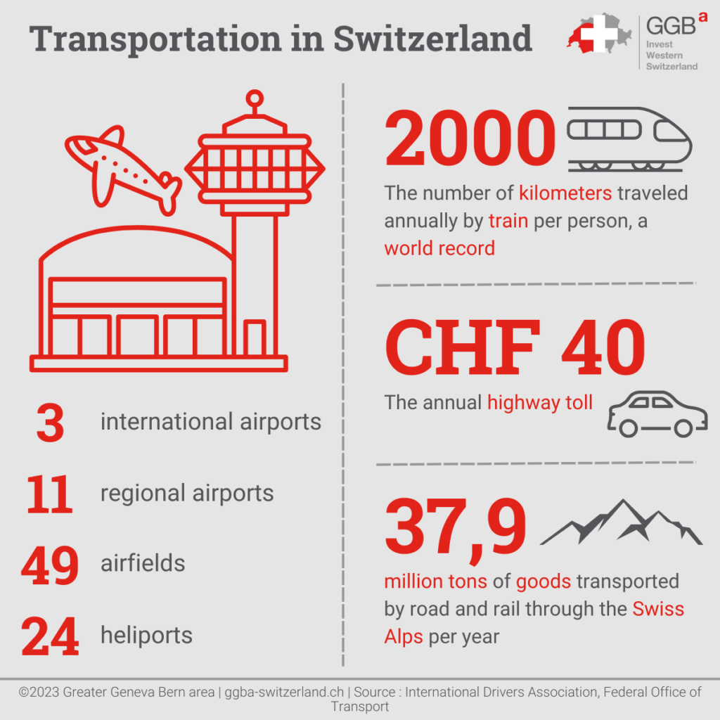 Means of transport in Switzerland | GGBa