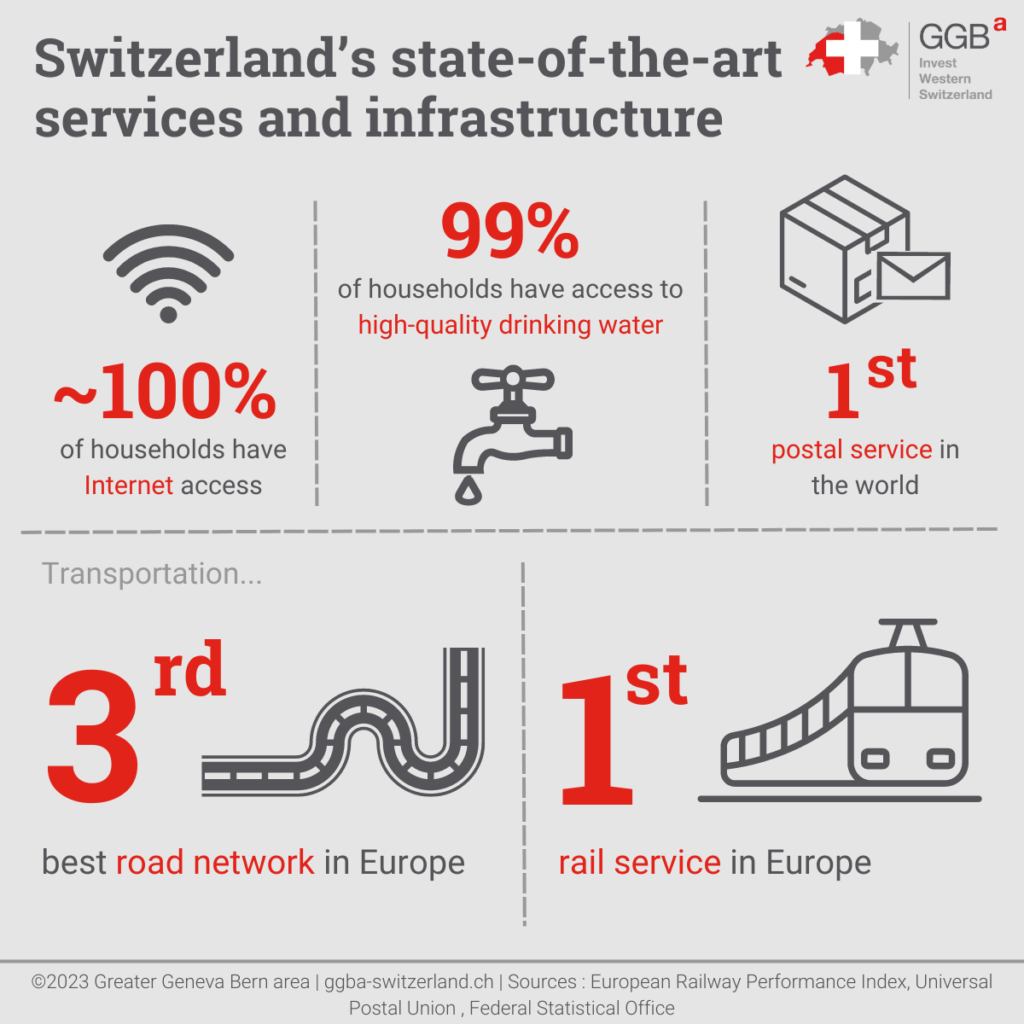 Switzerland’s state-of-the-art services and infrastructure | GGBa