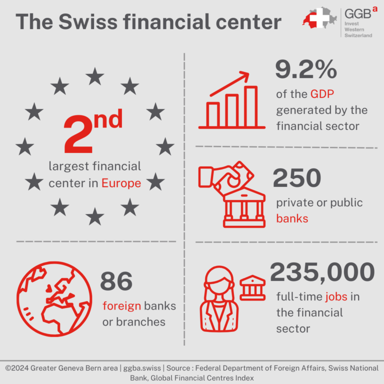 Banks in Switzerland | GGBa