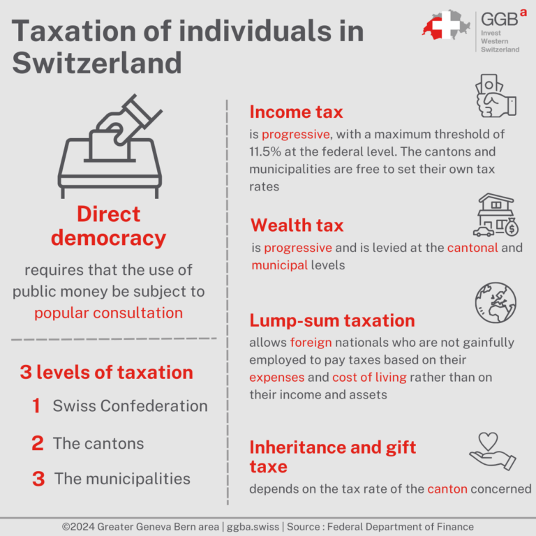 Taxation of individuals in Switzerland | GGBa