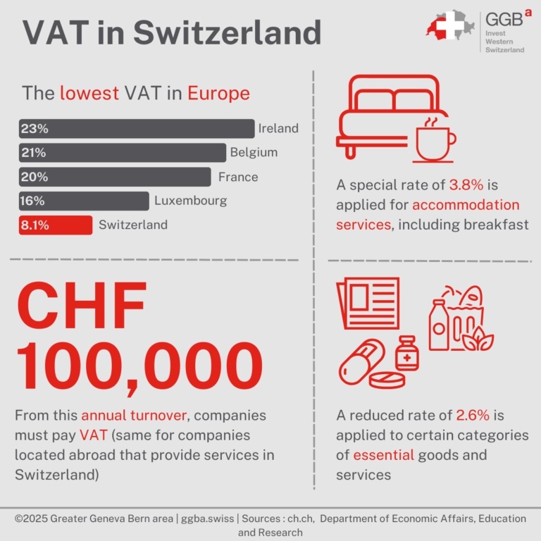 Why Switzerland? | GGBa