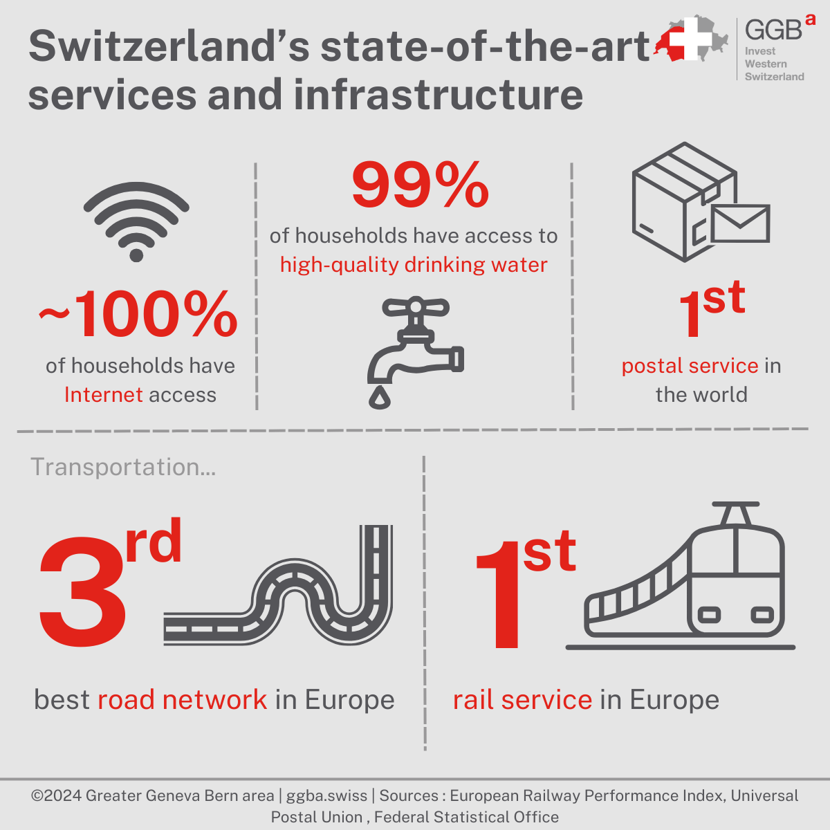 Why Switzerland? | GGBa