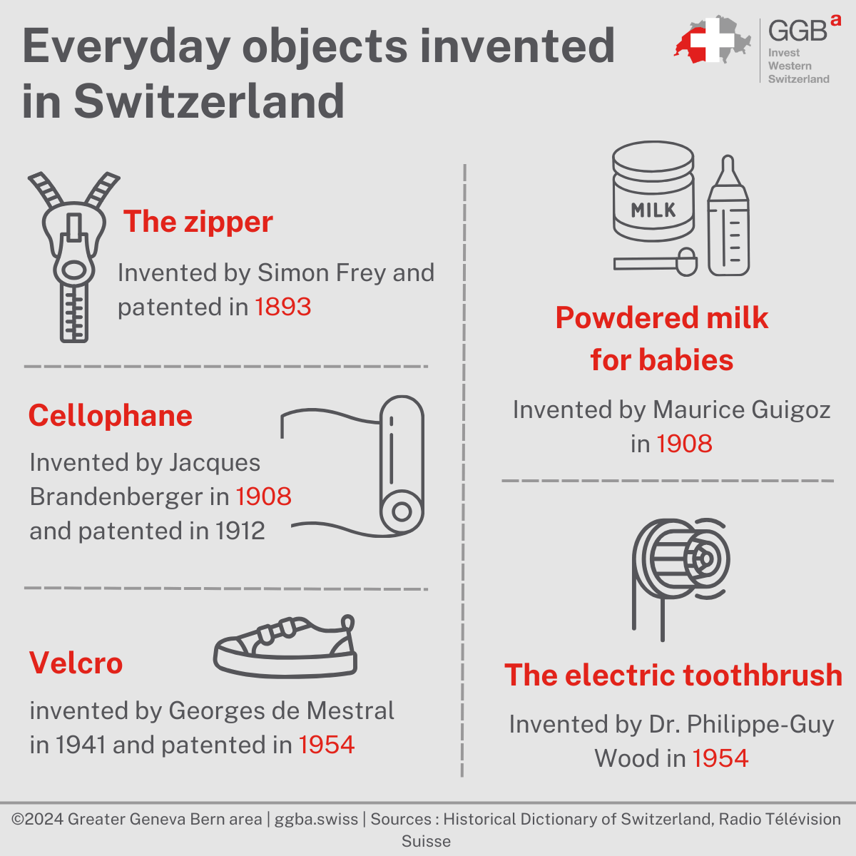 Swiss Innovation Park: an ecosystem for innovation in Switzerland