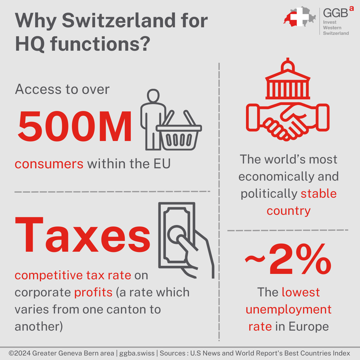 Why Switzerland? | GGBa