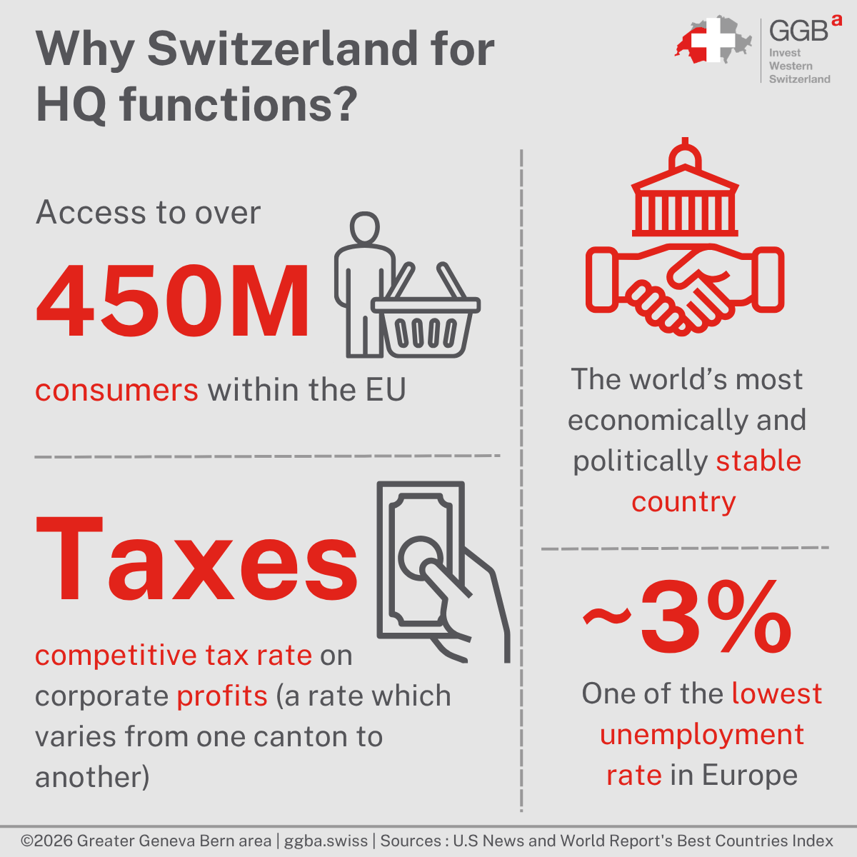 Why Switzerland? | GGBa