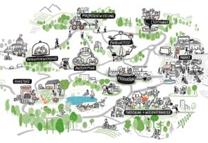 AgroFoodPark launches in Bern to support food innovation | GGBa
